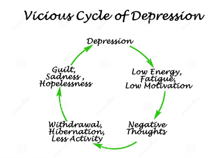 What is behavior activation and how can it help with depression? - Path ...